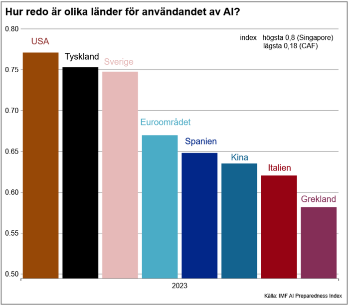 Jan Häggström: Sydeuropa har sprungit om det tyska kraftpaketet | EFN.se